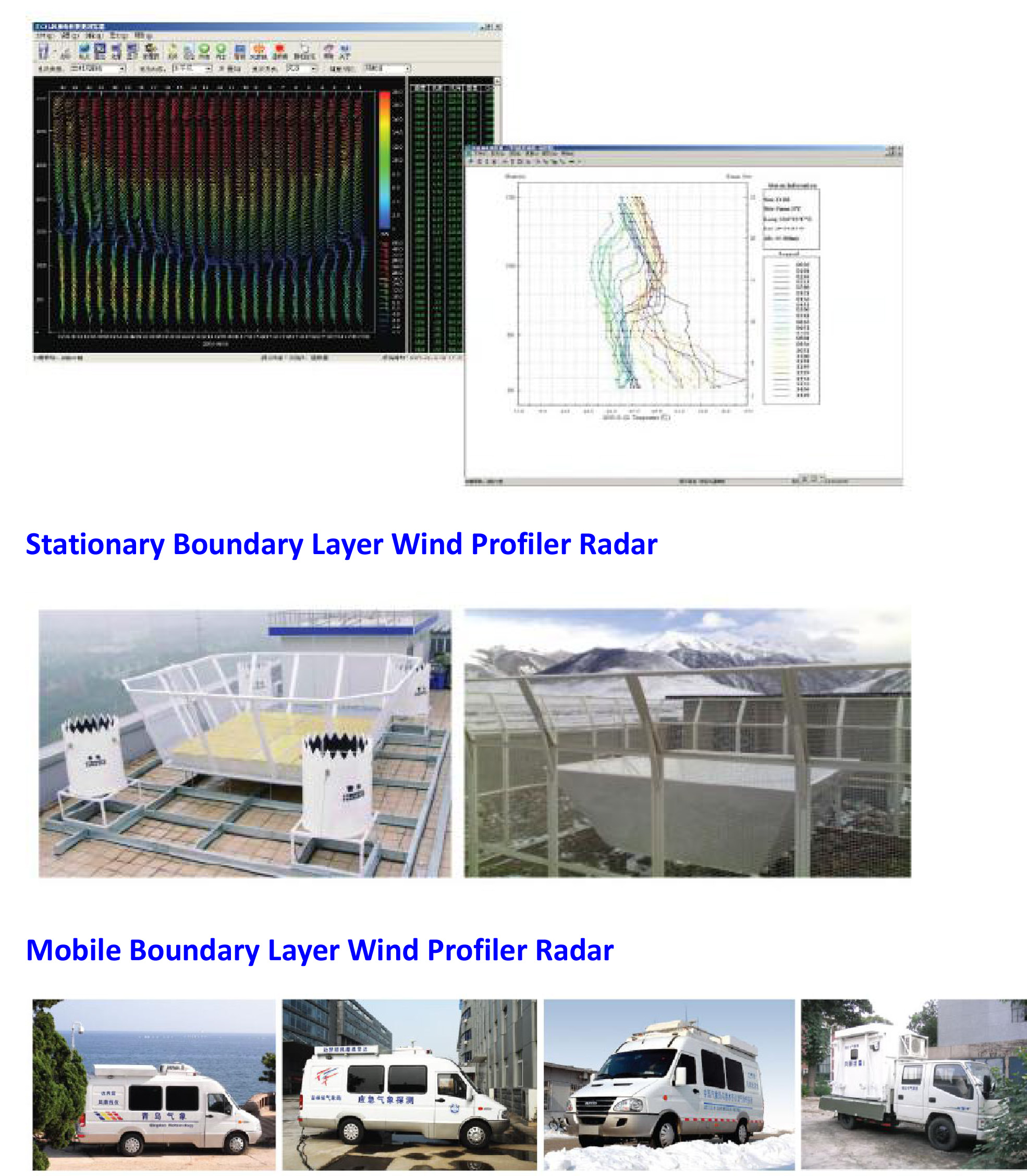 Boundary Layer Wpr 3